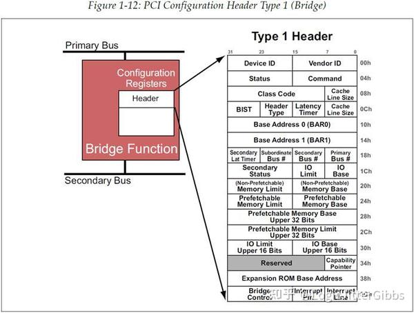 [译文] 《PCI Express Technology 3.0》Chapter 1 Background //背景 - 知乎