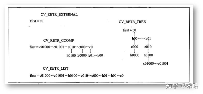 浅析OpenCV中的BlobDetector - 知乎