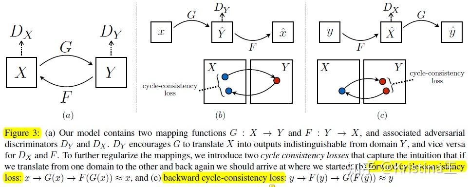 CycleGAN 论文阅读与代码解析 - 知乎