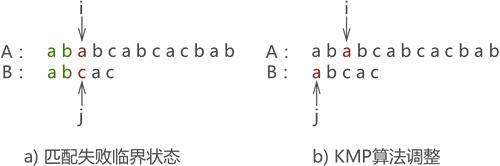 KMP算法完全攻略（C语言实现） - 知乎