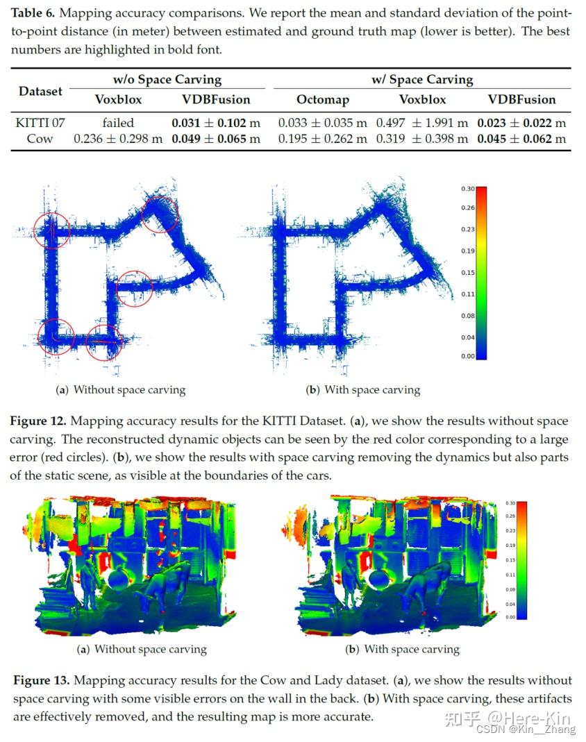 【论文阅读】VDBFusion: Flexible and Efficient TSDF Integration of Range ...