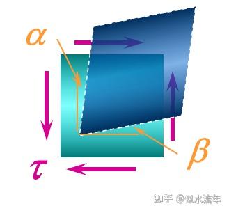 弹性力学本构关系的建立过程简析 - 知乎