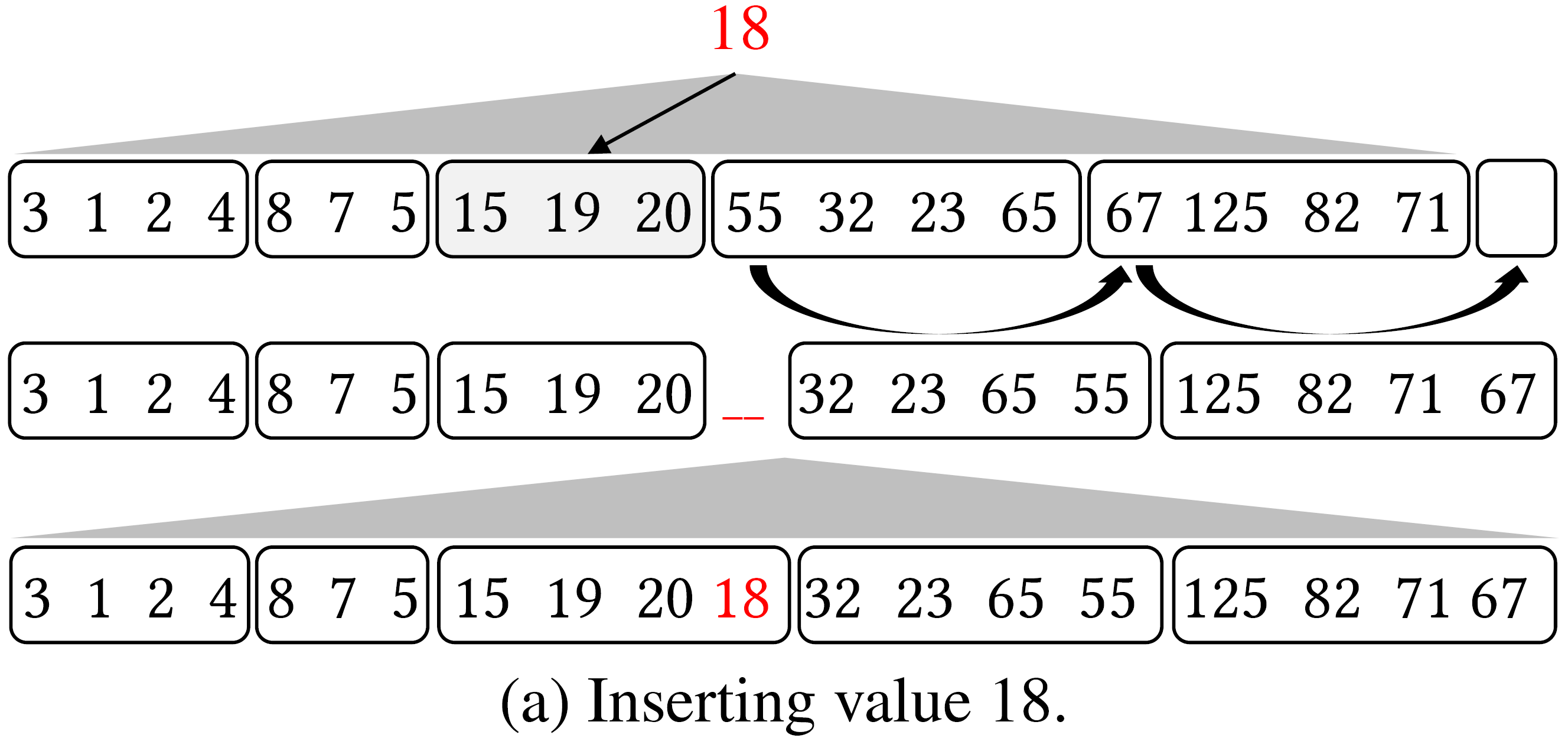 [VLDB 2019] 如何为 HTAP 负载寻找最优的列式存储布局 - 知乎