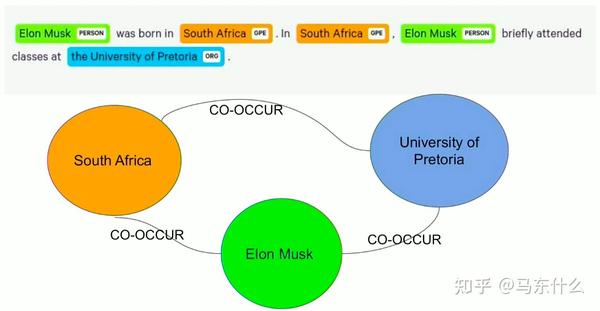 ner,re和kg（待续） - 知乎