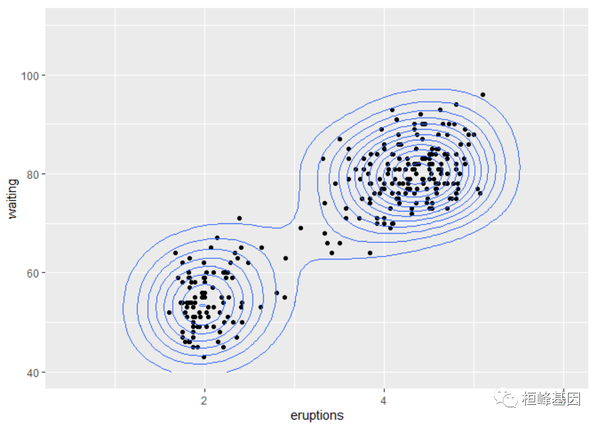 FigDraw 25. SCI文章中绘图二维密度图及组合图 - 知乎