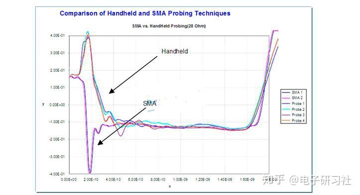 tdr测试的原理及方法介绍 - 知乎