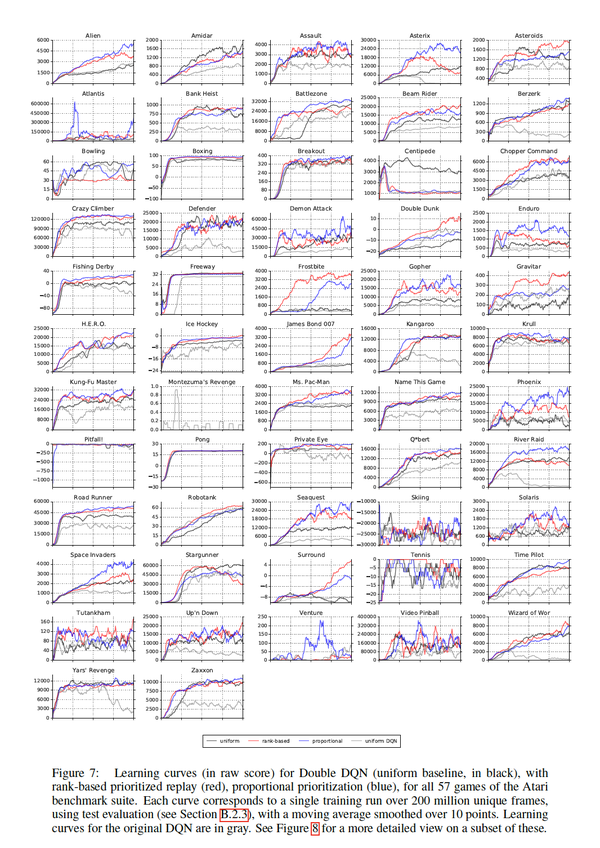 DeepRL系列(9): Prioritized Experience Replay 原理及实现 - 知乎