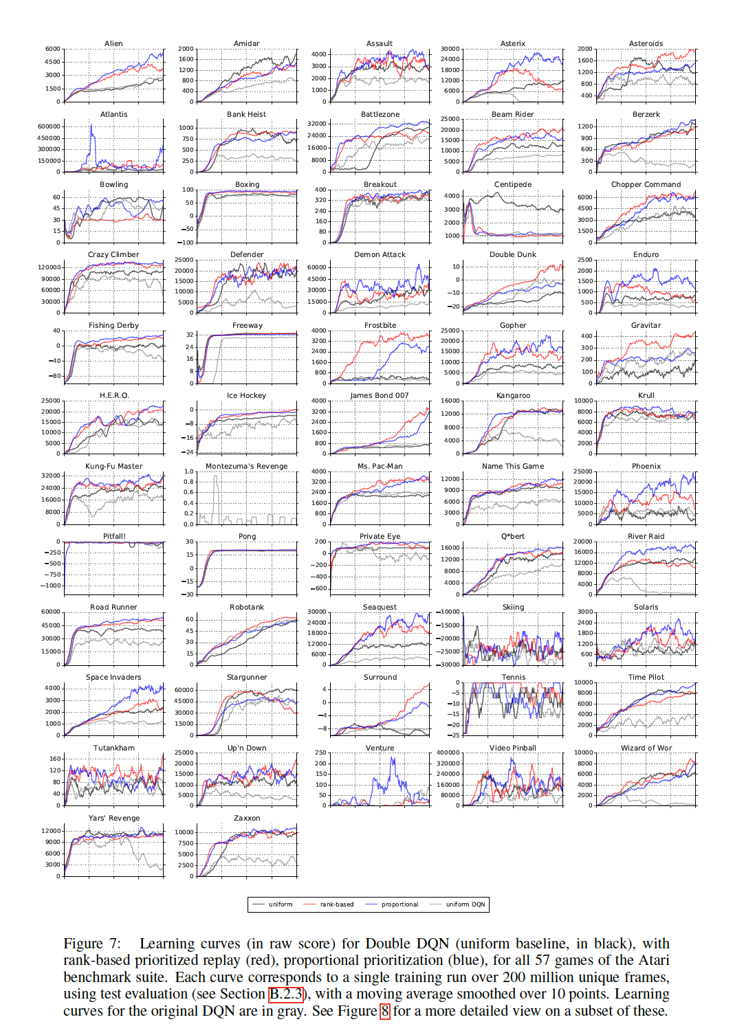 DeepRL系列(9): Prioritized Experience Replay 原理及实现 - 知乎