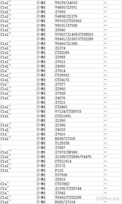 东亚人稀少父系单倍群C1a1-M8 补充 - 知乎