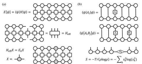 从零开始构造 矩阵乘积态（Matrix product state, MPS） - 知乎