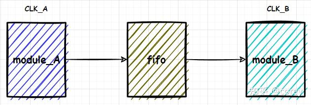 FIFO浅谈（三）：FIFO深度以及将满门限计算 - 知乎