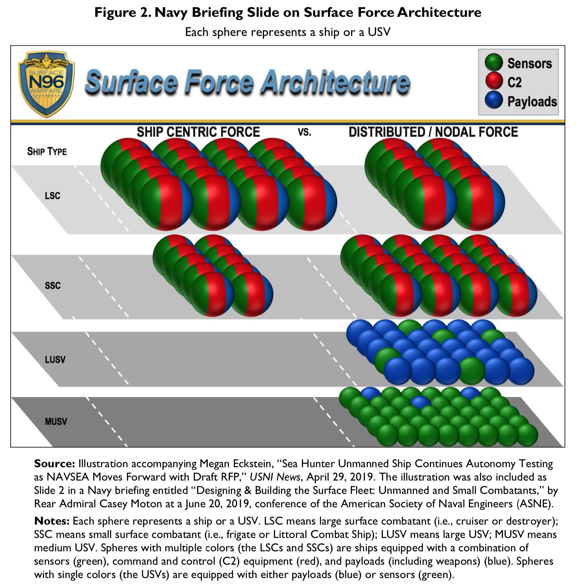 如何看美国选择意大利芬坎蒂尼集团（Fincantieri）承建下一代护卫舰“FFG(X)”？ - 知乎