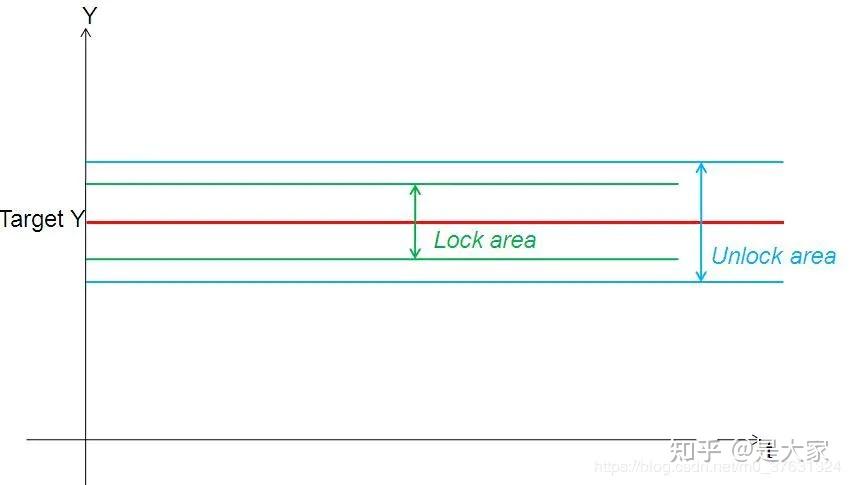 3A（AWB AE AF） - 知乎