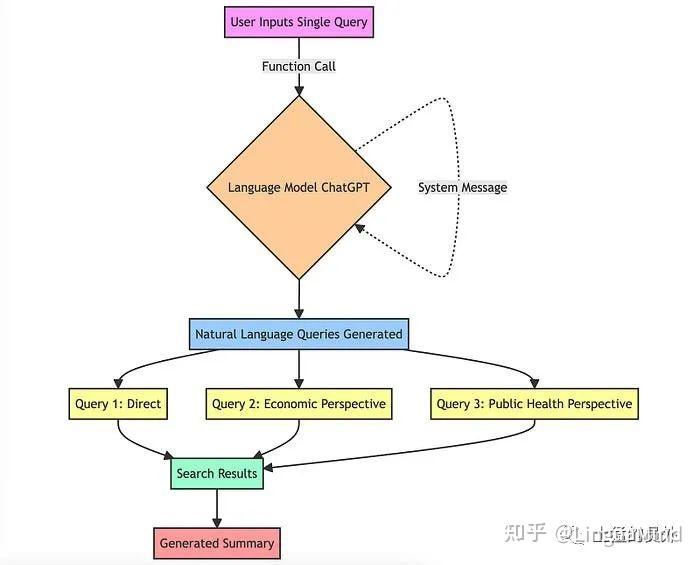 使用RAG-Fusion和RRF让RAG在意图搜索方面更进一步 - 知乎