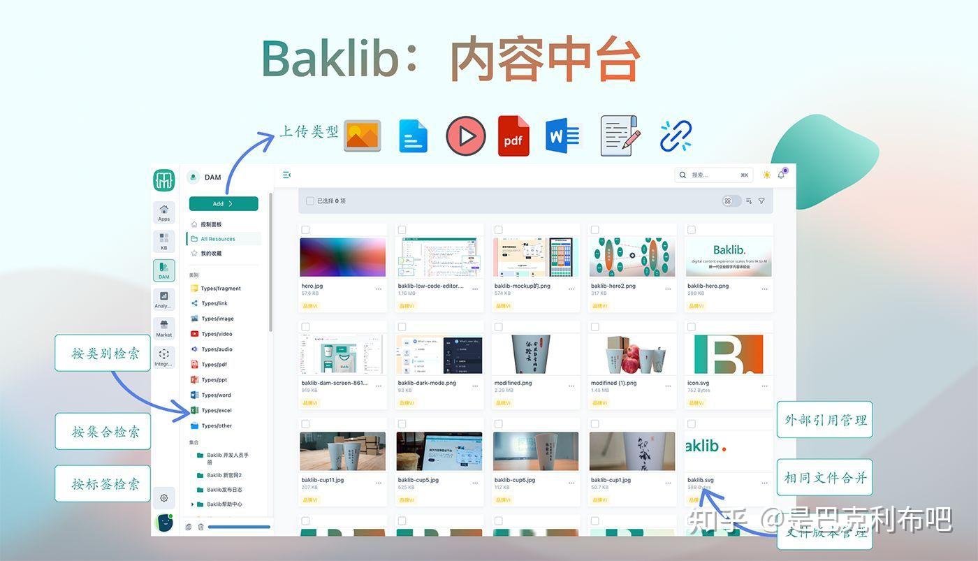 Baklib揭示内容中台构建的策略与未来趋势 - 知乎