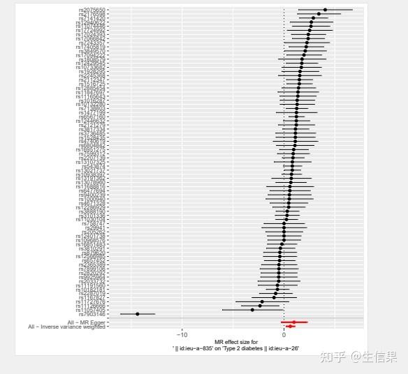 不做实验就可以发文章，为小伙伴们安利孟德尔随机化分析(MR) - 知乎
