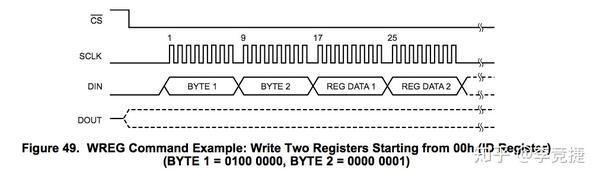 脑电EEG测量系统的实现-TI ADS1299+DSP - 知乎