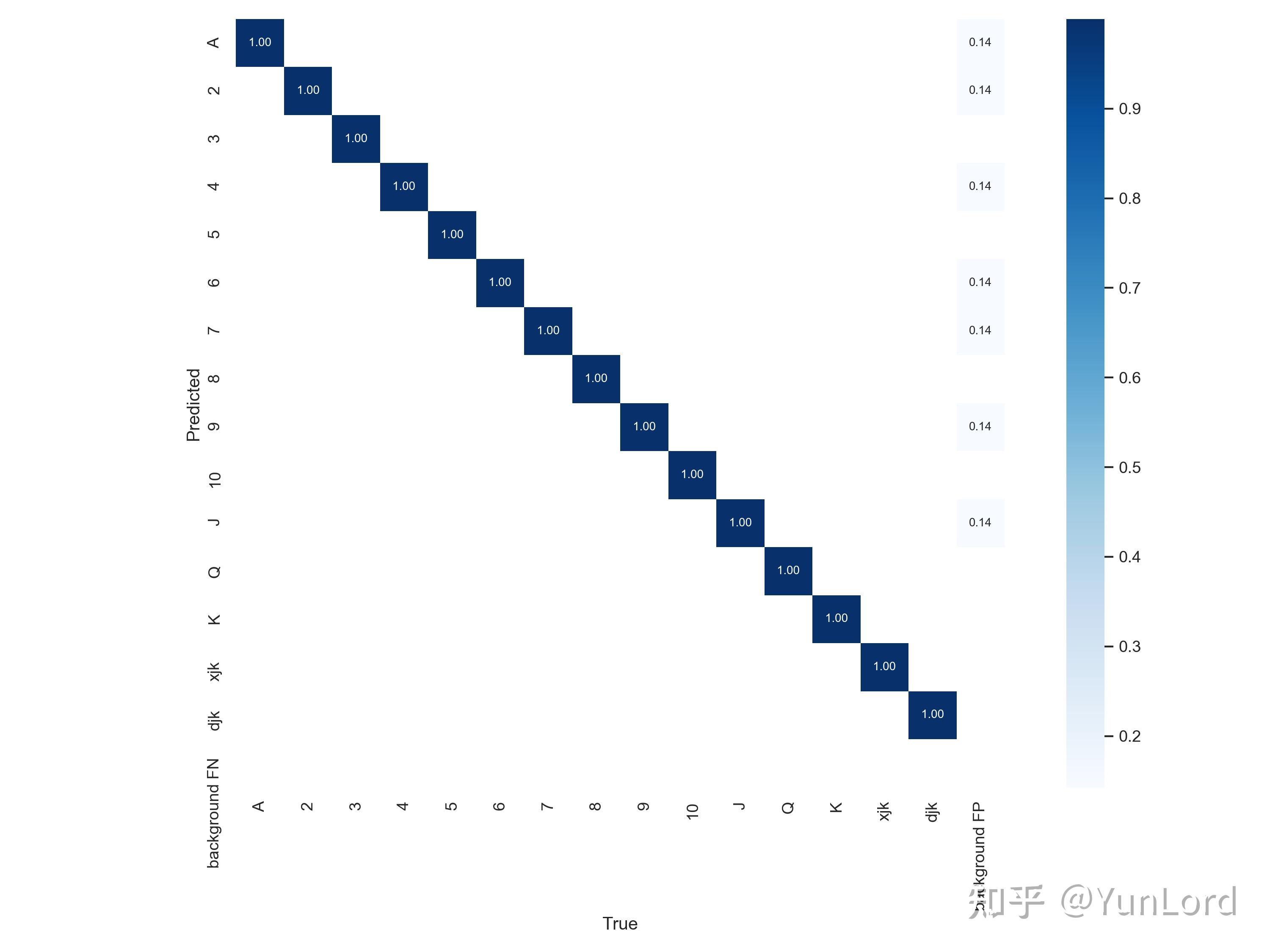 杀鸡用牛刀！通过YOLOv5识别斗地主牌型，做一个AI记牌器，再也不用担心如何算牌赢豆了！ - 知乎
