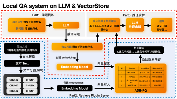 AnalyticDB(ADB)+LLM：构建AIGC时代下企业专属Chatbot - 知乎