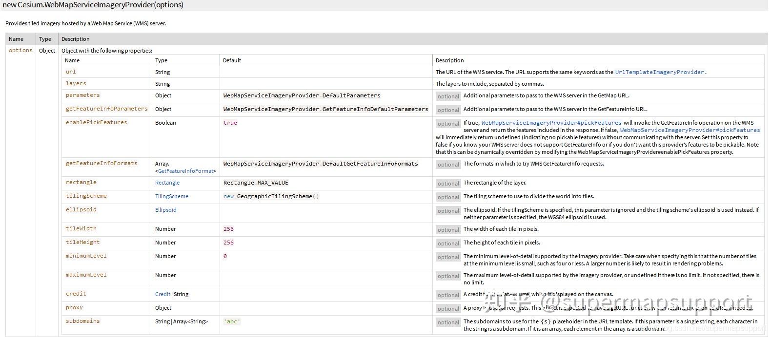 SuperMap iClient3D for WebGL教程（影像篇） - 知乎