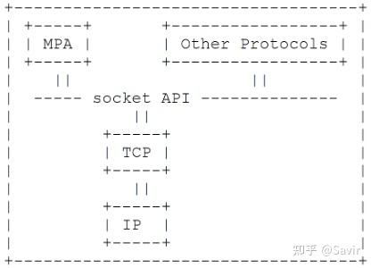 18. RDMA之MPA(Marker PDU Aligned framing) - 知乎