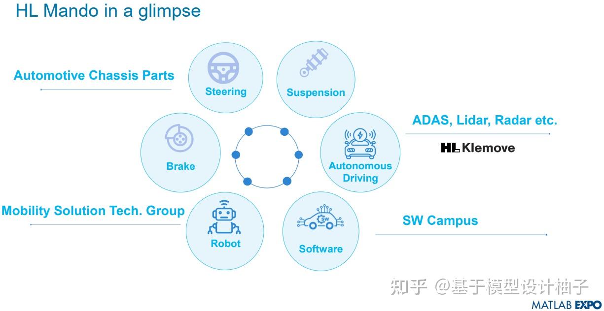 HL Mando ： AI+MATLAB 打造零部件的预测性维护平台 - 知乎
