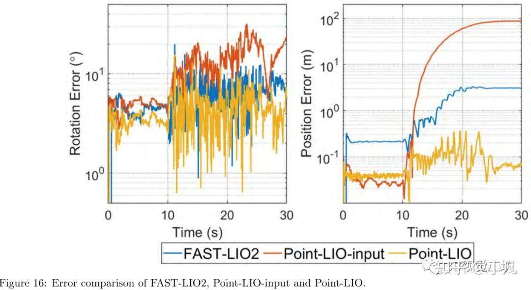 Point-LIO：鲁棒高带宽激光惯性里程计 - 知乎