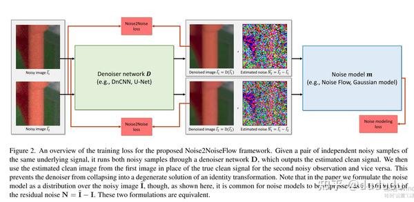 2022 noise model速读 - 知乎