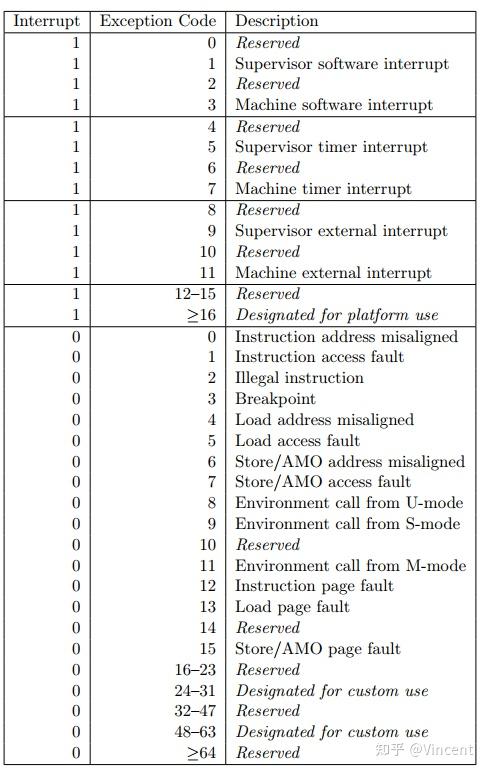 RISC-V 入门笔记（新手必看！） - 知乎