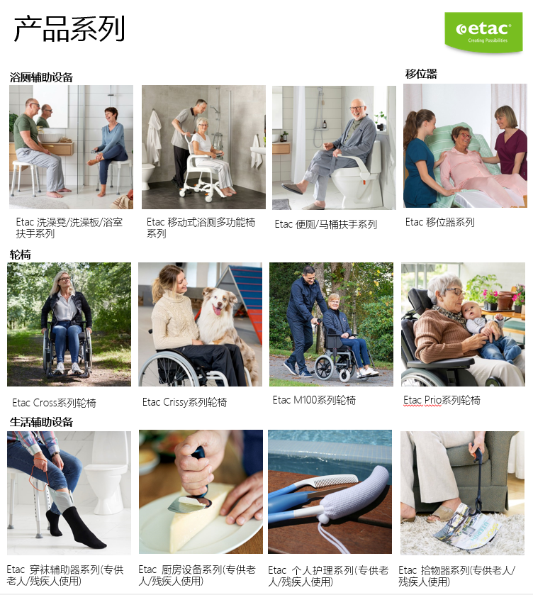 品牌故事 | Etac AB发展历程简介 - 知乎