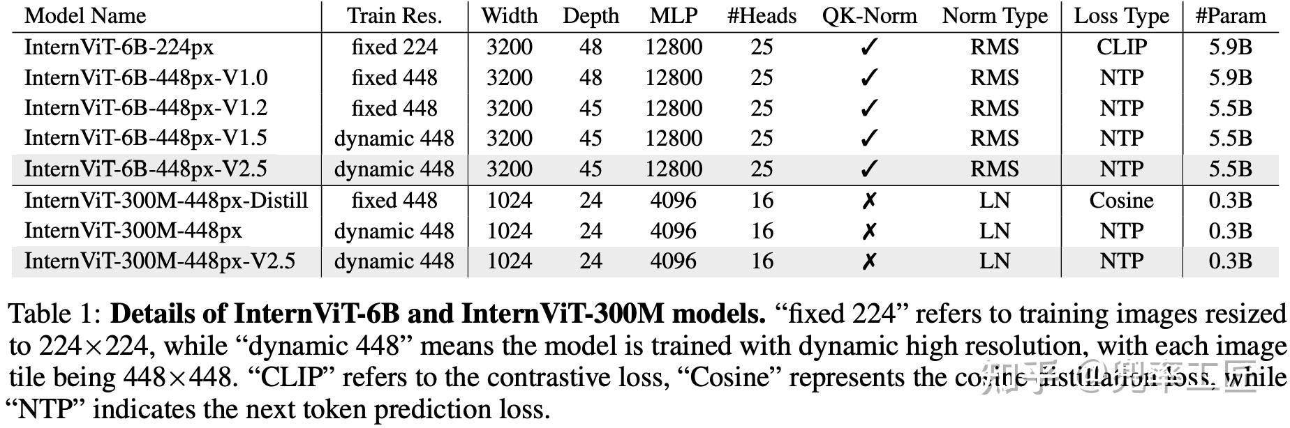 InternVL 2.5: Expanding Performance of Multimodal Models with Model ...