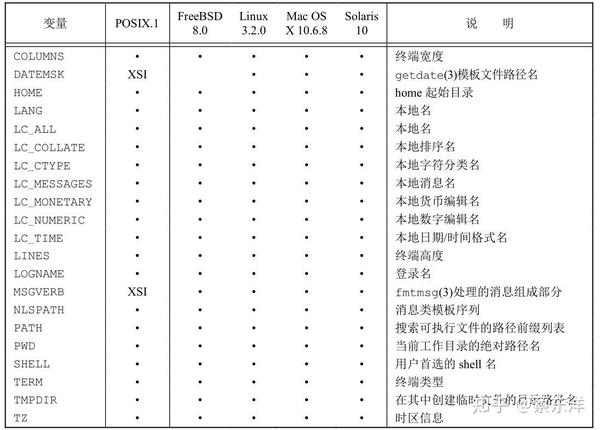 UNIX环境高级编程——进程环境 - 知乎