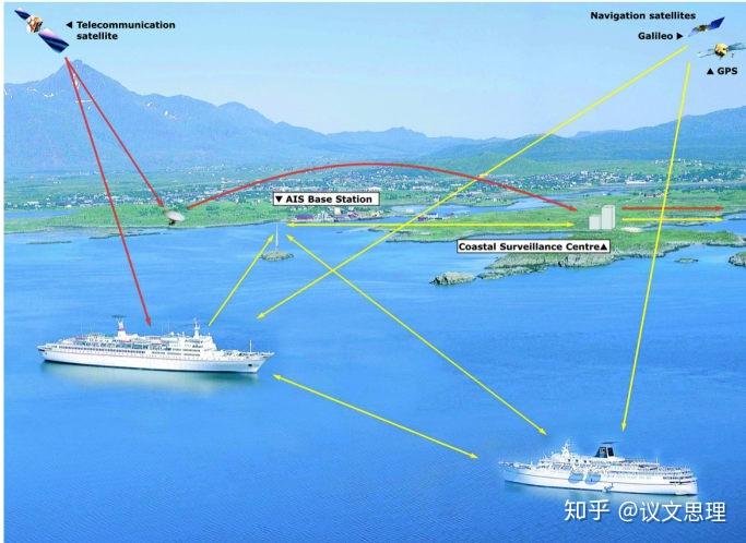 关于马斯克SpaceX的星链Starlink计划，你想知道都在这里 - 知乎