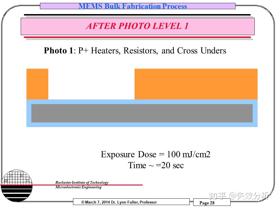 MEMS芯片制造工艺流程详解 - 知乎