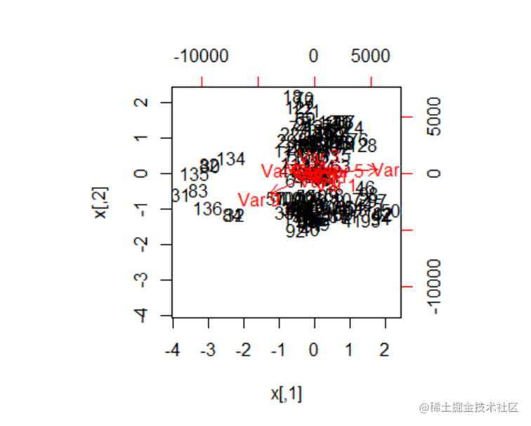 R语言独立成分分析fastICA、谱聚类、支持向量回归SVR模型预测商店销量时间序列可视化 - 知乎