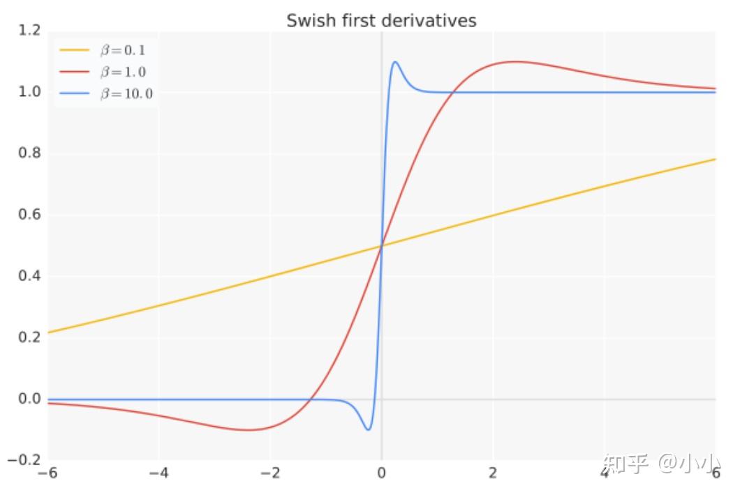 激活函数 - 知乎