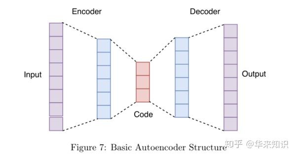 解读：深度学习在金融中的研究热点以及应用 - 知乎