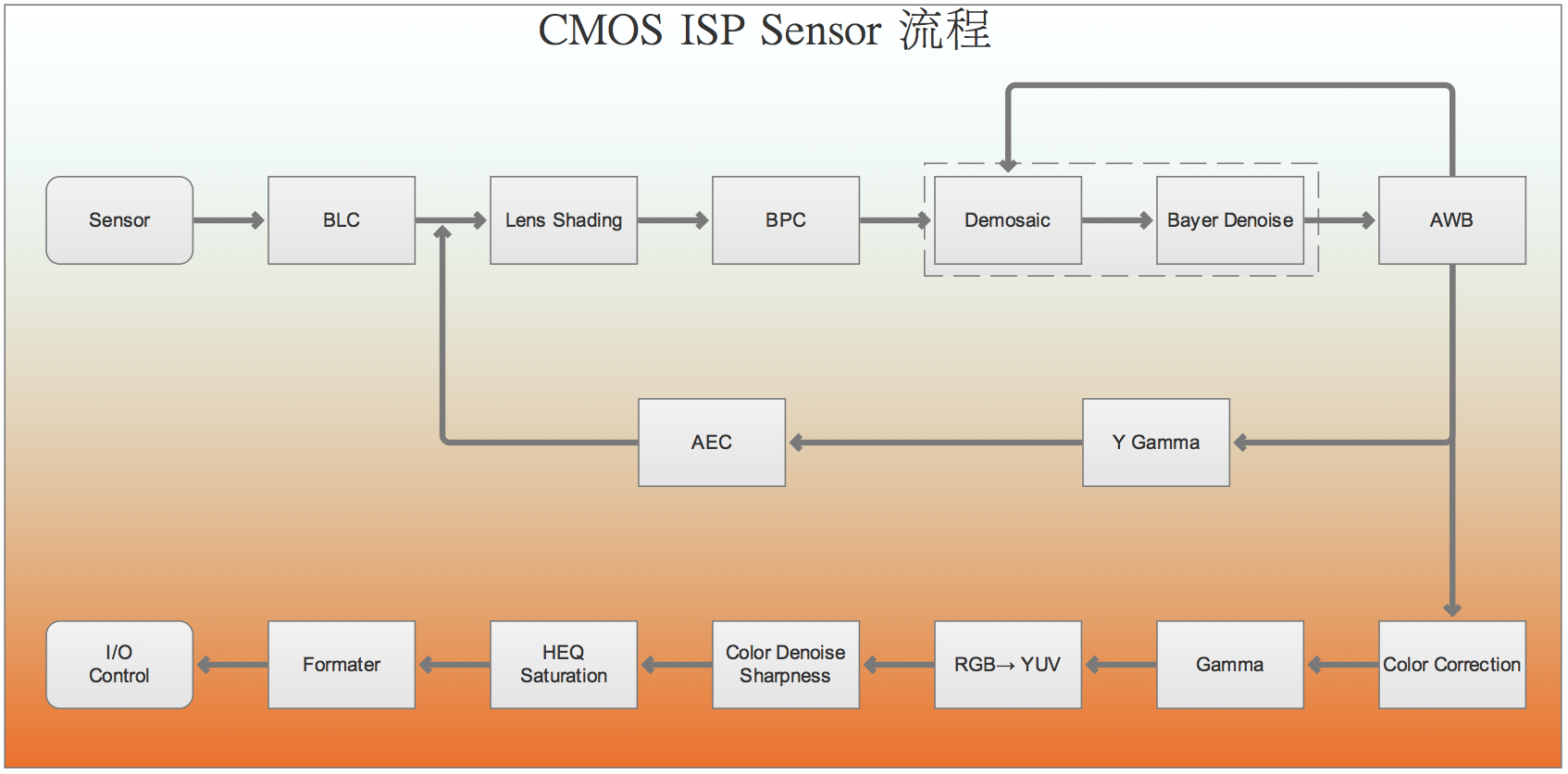 ISP 算法综述 - 知乎