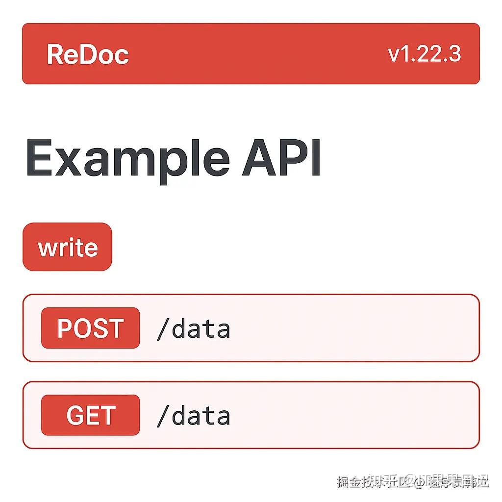 Python 快速搭建 Web API：手把手带你用 FastAPI 搞定！ - 知乎