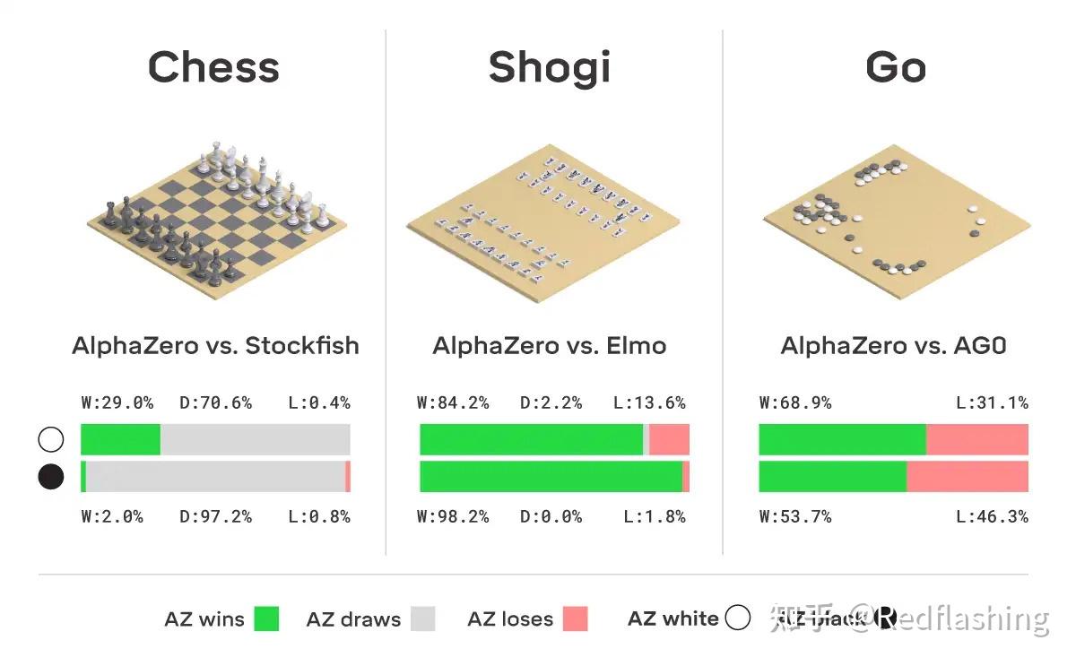与 AI 博弈：从 AlphaGo 到 MuZero（三） - 知乎
