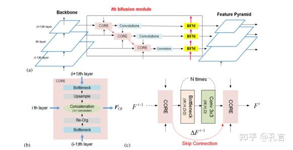 目标检测之FPN的那些事（Feature Pyramid Networks） - 知乎