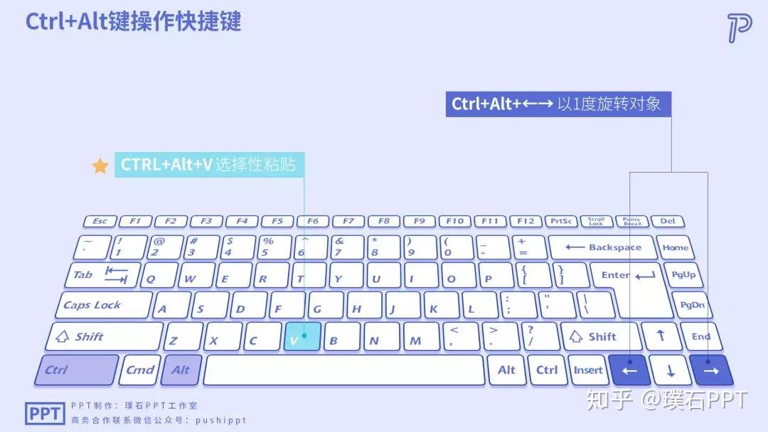 学会PPT快捷键，看这一篇就够了 - 知乎