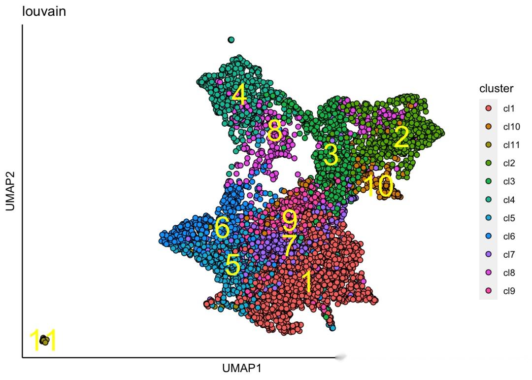 SingCellaR代码实操（四）：多样本单细胞数据整合下游分析 - 知乎