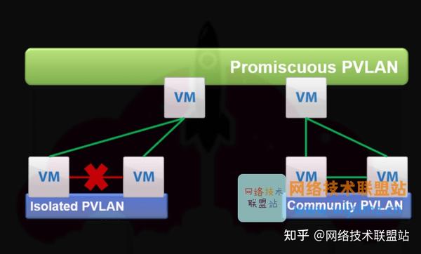 精髓 一文带你了解VMware vSphere 网络、vSwitch、端口组！ - 知乎