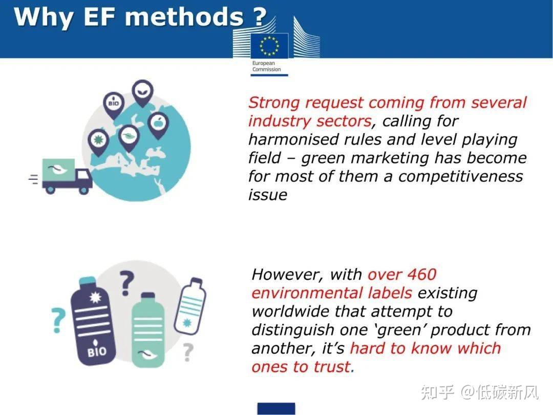 强制性的欧盟产品环境足迹（PEF）到底是什么？附PEF标准 - 知乎