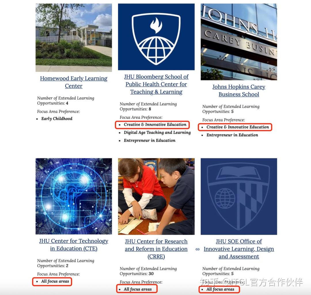 JHU ITGL项目六大专业怎么选？ - 知乎