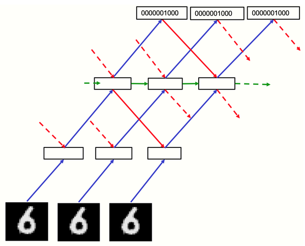 小柴的学习笔记——Top-Down与Bottom-Up - 知乎
