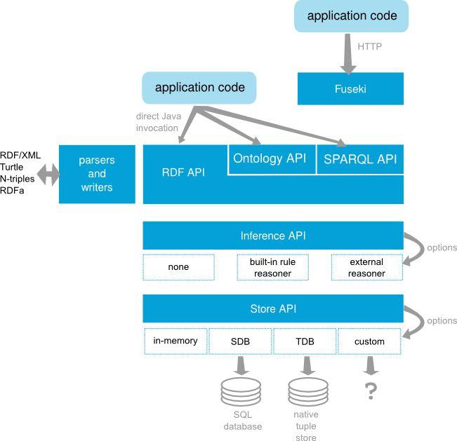 电影知识图谱问答（三）|Apache Jena知识存储及SPARQL知识检索 - 知乎