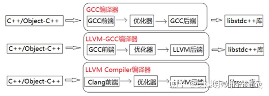 Clang前端源码分析 - 知乎