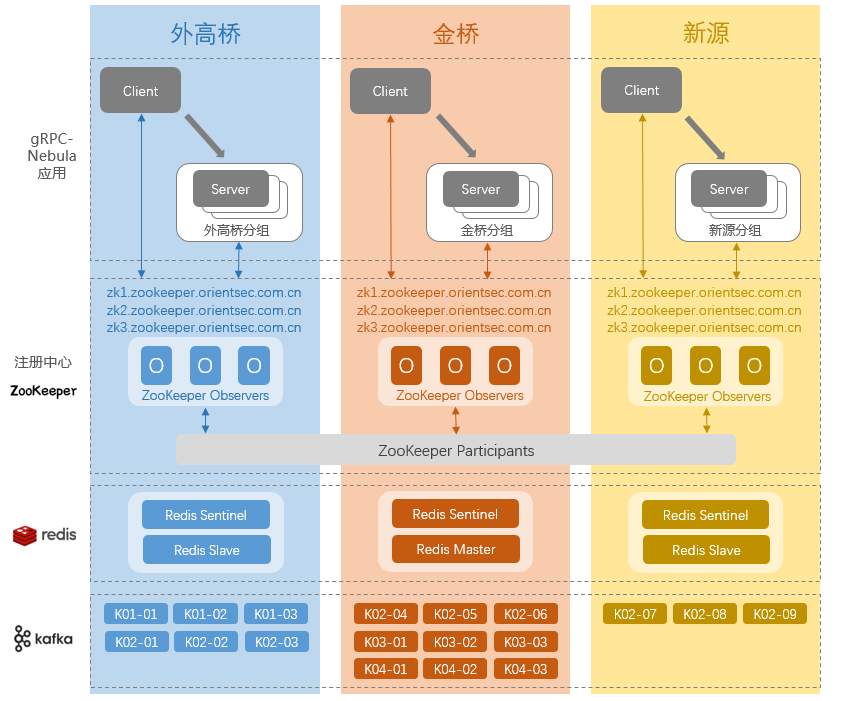 架构揭秘：「东方证券」业务中台架构探索 - 知乎